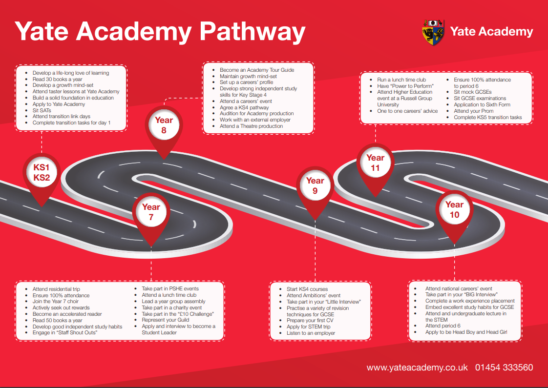Yate Academy - Character Education