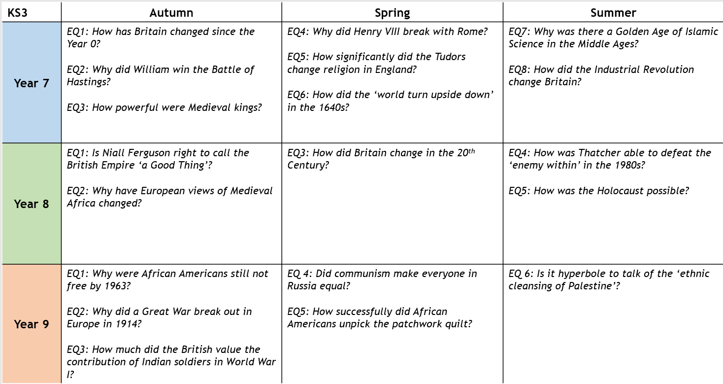 Yate Academy - Humanities