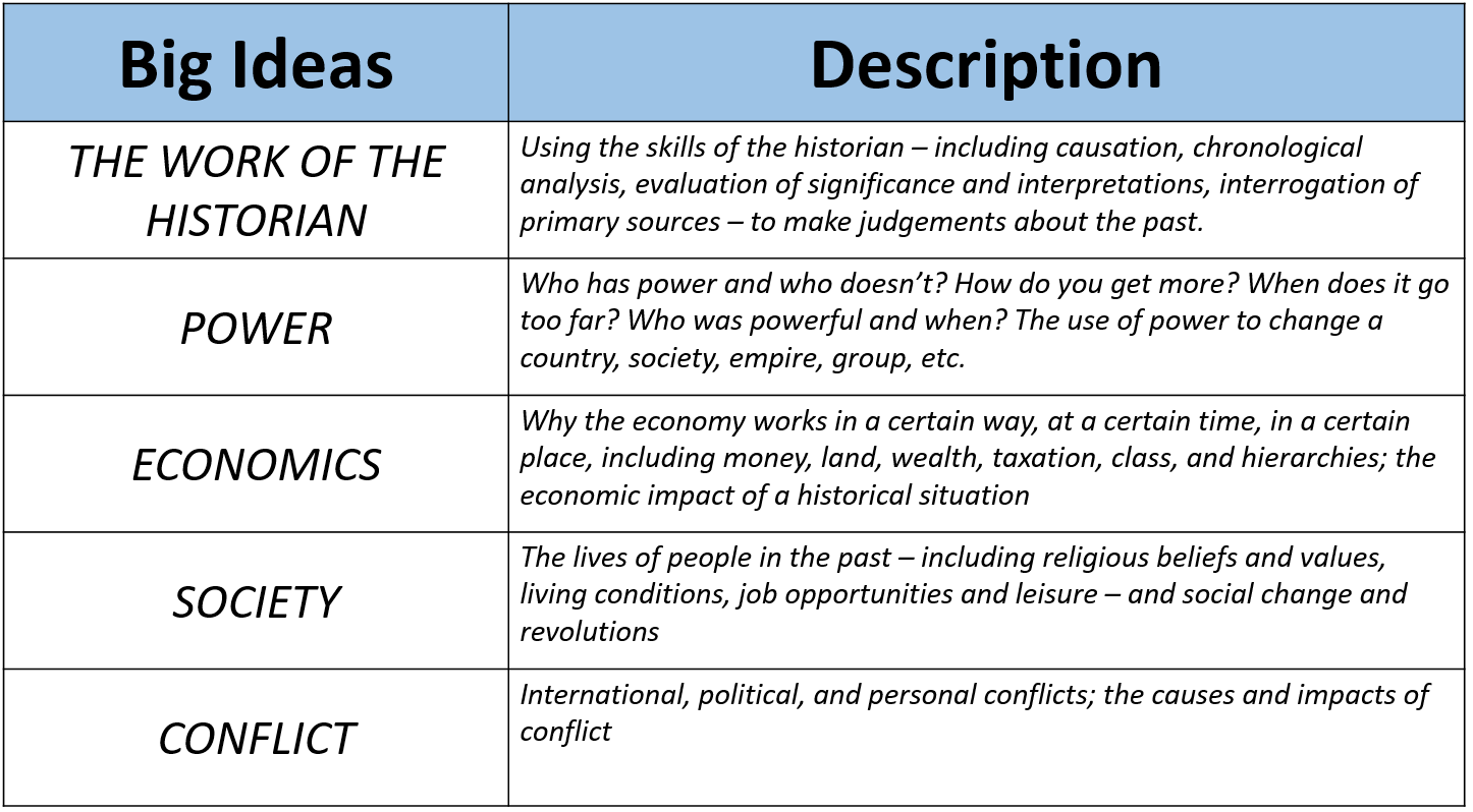 Yate Academy - Humanities